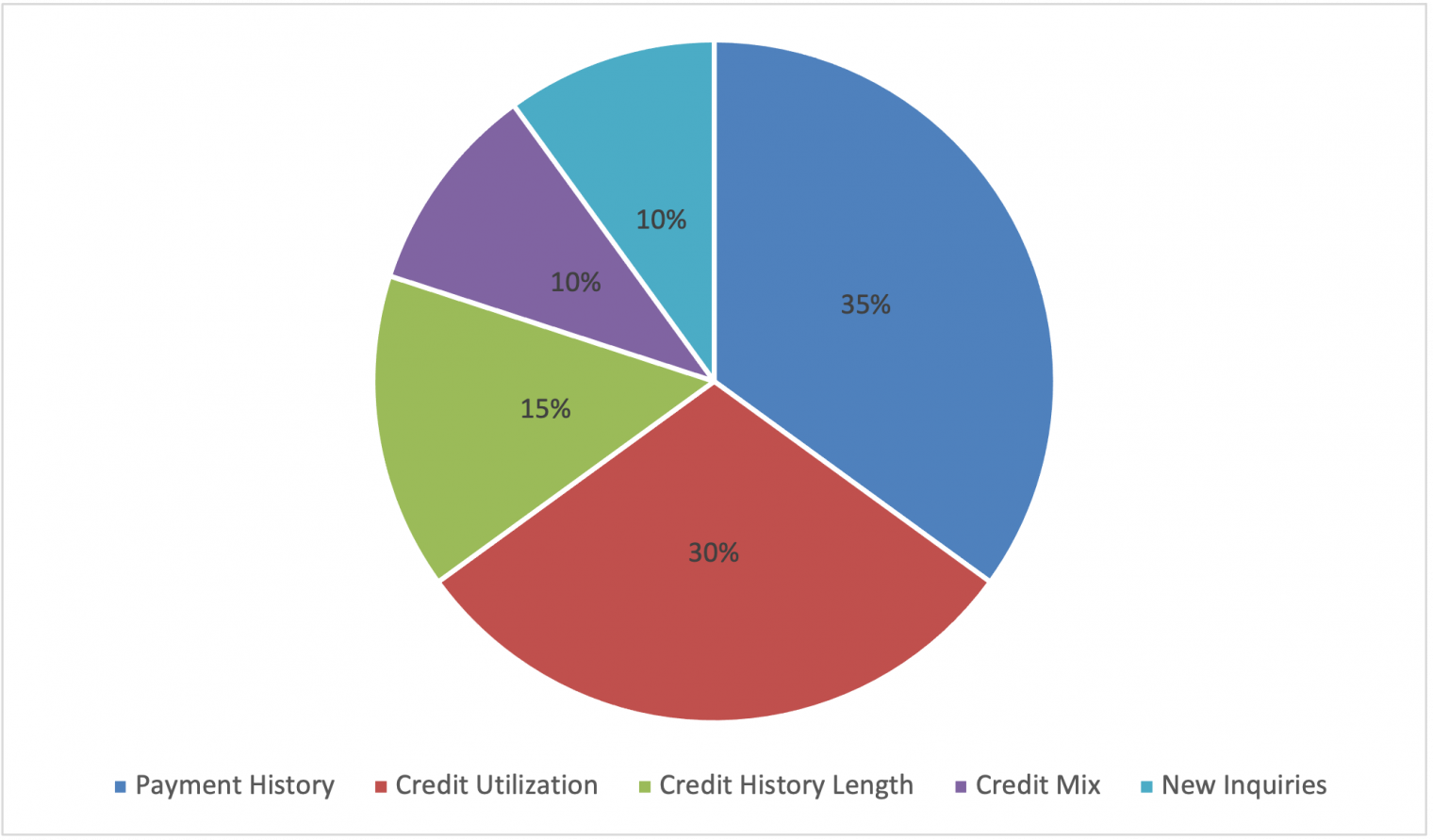 Improve Your Credit Score | Homebuyers | New Mexico MFA