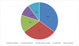 Improve Your Credit Score | Homebuyers | New Mexico MFA